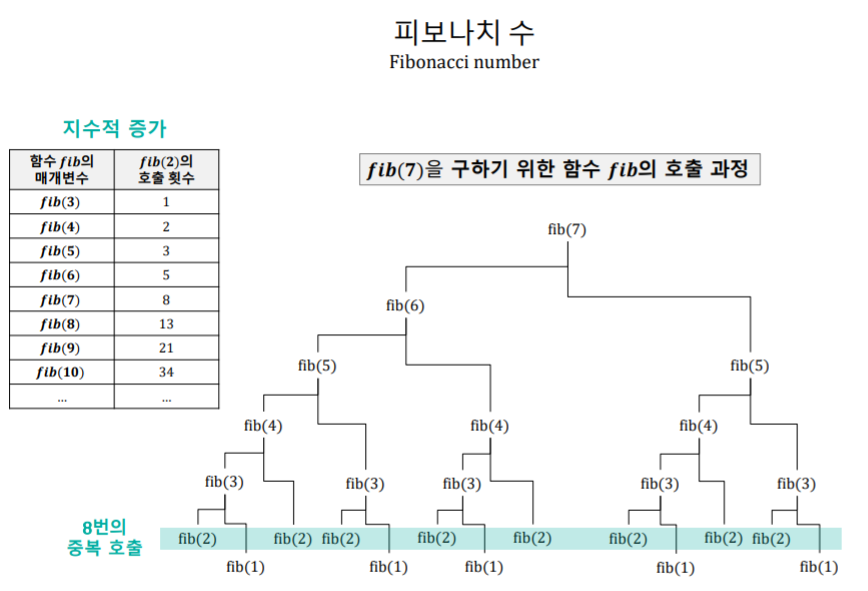 자기소개 | 조은채의 블로그